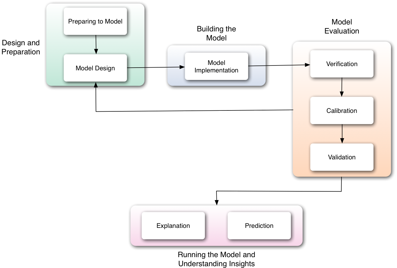 ABM, Big Data and Smart Cities